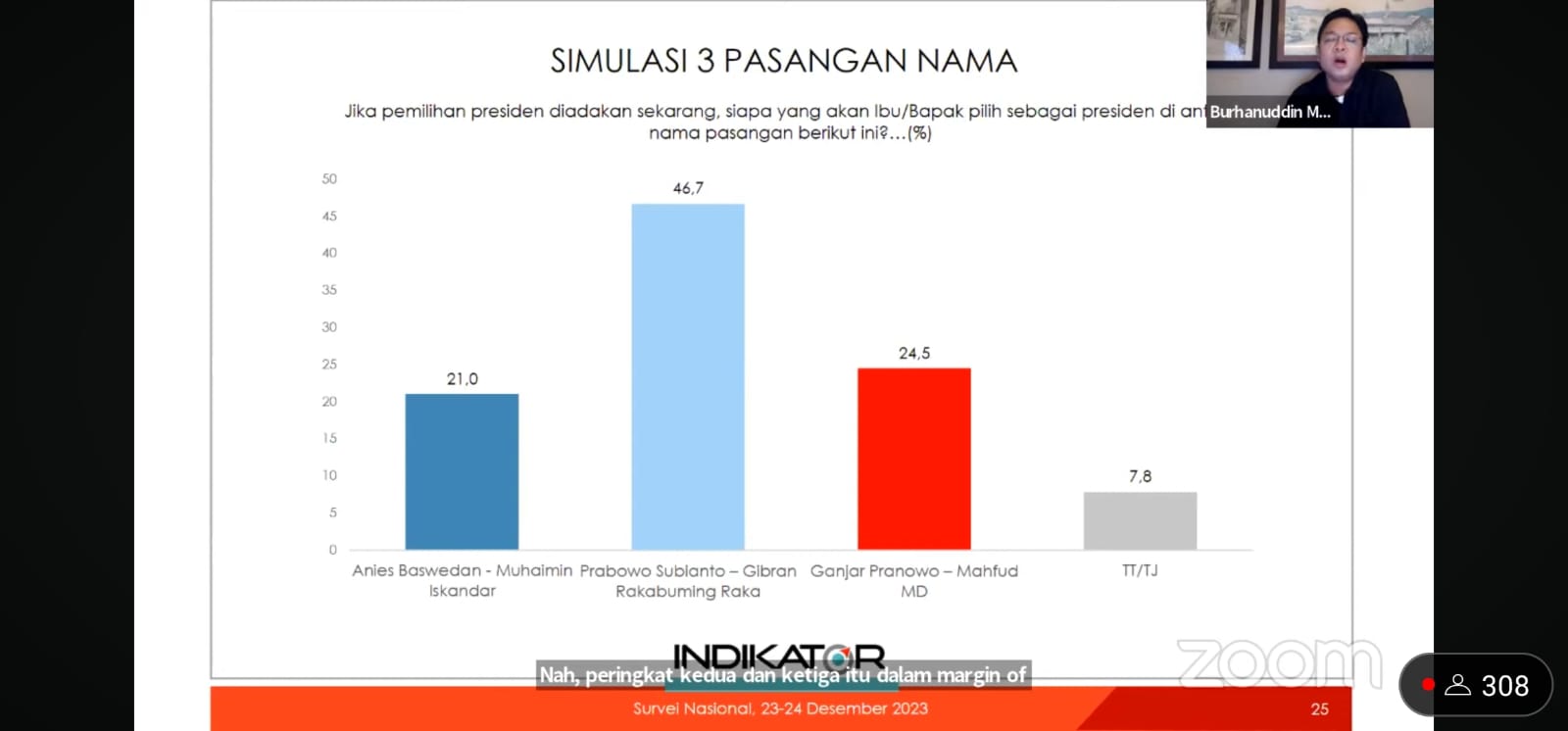 Survei Indikator : Elektabilitas Ganjar-Mahfud Buntuti Prabowo-Gibran | Asumsi